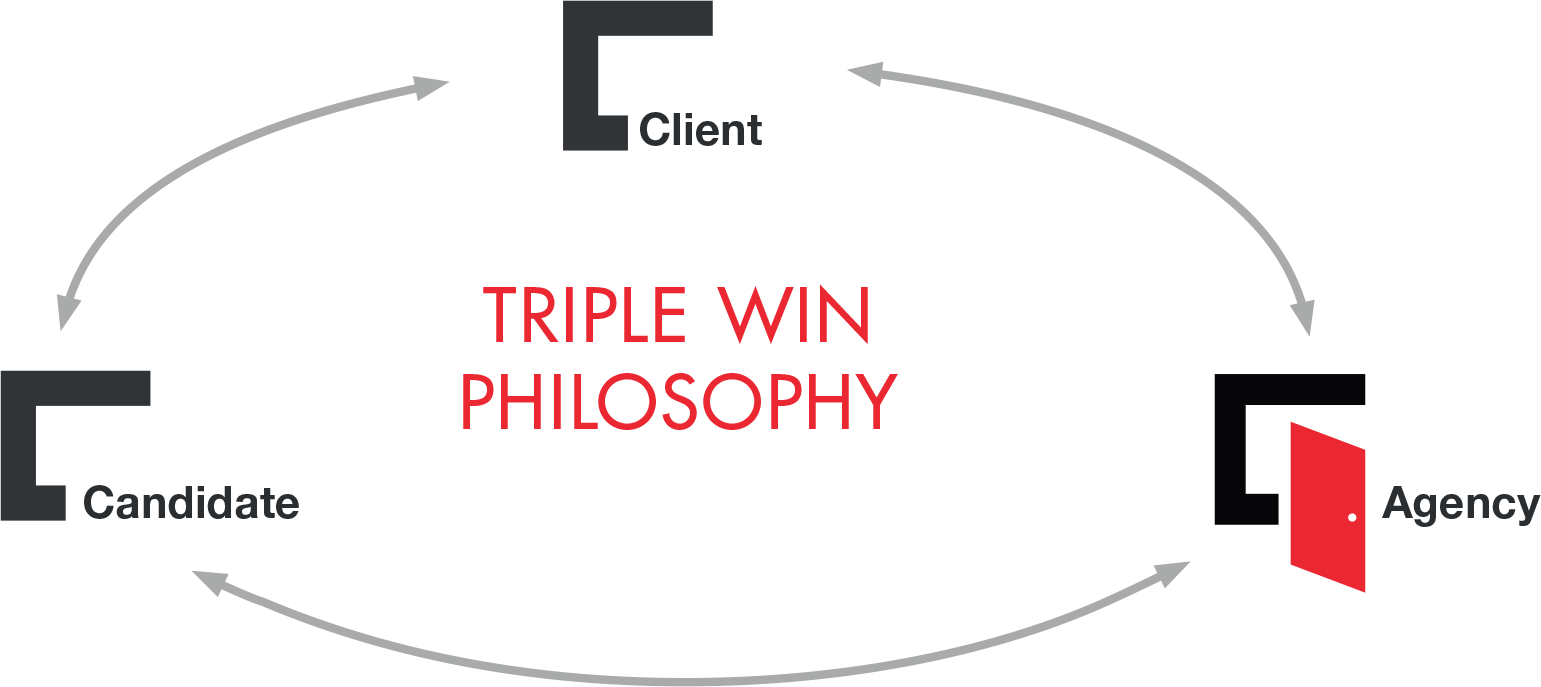 Auckland Recruitment Agency for Office Support | Cavanagh & Associates